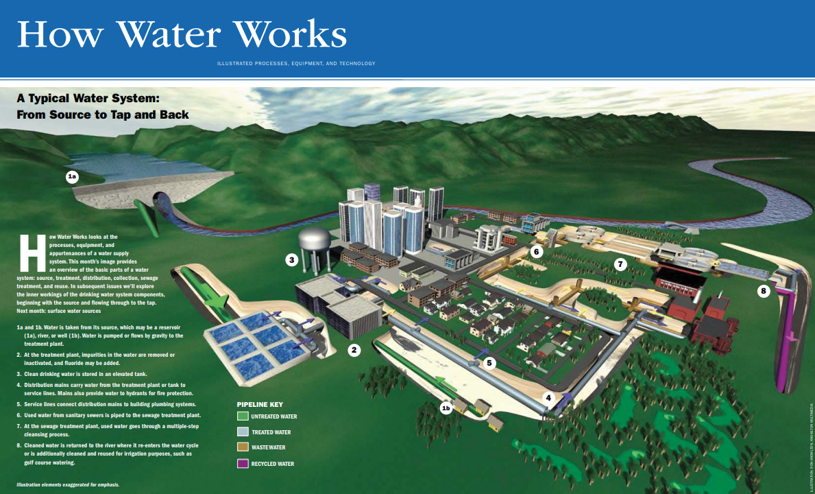 Water Filtration - City of Muskegon